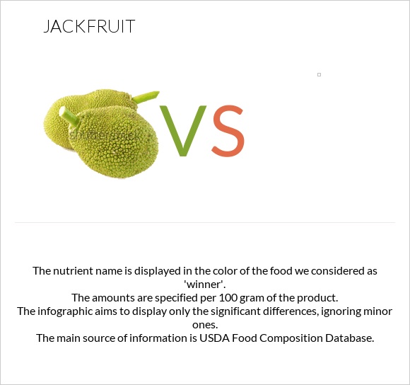 Jackfruit vs. — In-Depth Nutrition Comparison