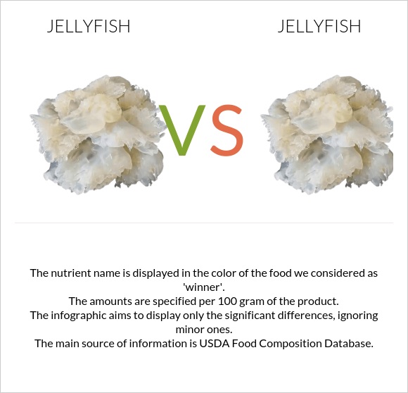 Jellyfish vs. Jellyfish — In-Depth Nutrition Comparison