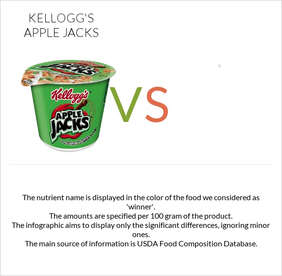 Kellogg's Apple Jacks vs. — In-Depth Nutrition Comparison Kellogg's Apple Jacks vs. — In-Depth Nutrition Comparison