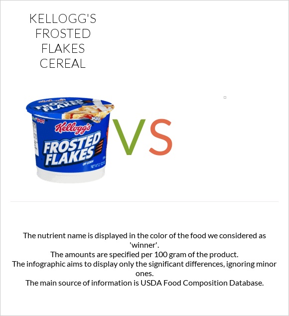Kellogg's Frosted Flakes Cereal vs infographic Kellogg's Frosted Flakes Cereal vs infographic