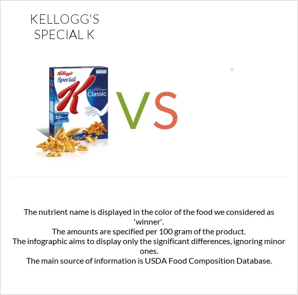 Kellogg's Special K vs. — In-Depth Nutrition Comparison Kellogg's Special K vs. — In-Depth Nutrition Comparison