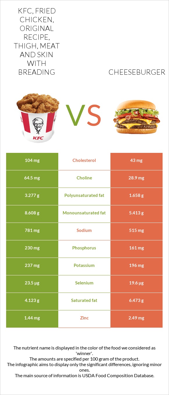 KFC, Fried Chicken, ORIGINAL RECIPE, Thigh, meat and skin with breading ...