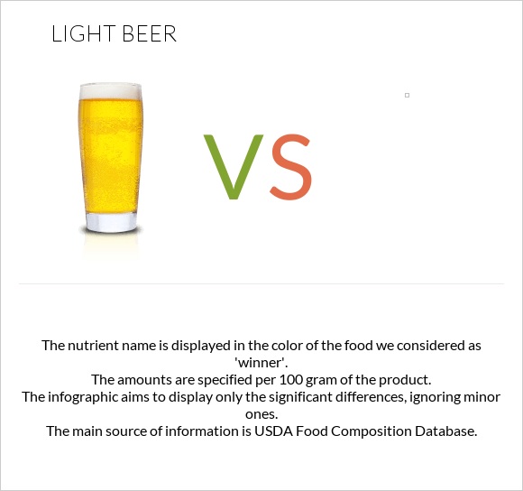 Light beer vs. — In-Depth Nutrition Comparison
