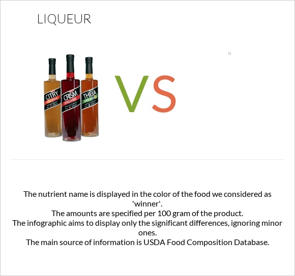 Liqueur vs. — In-Depth Nutrition Comparison Liqueur vs. — In-Depth Nutrition Comparison
