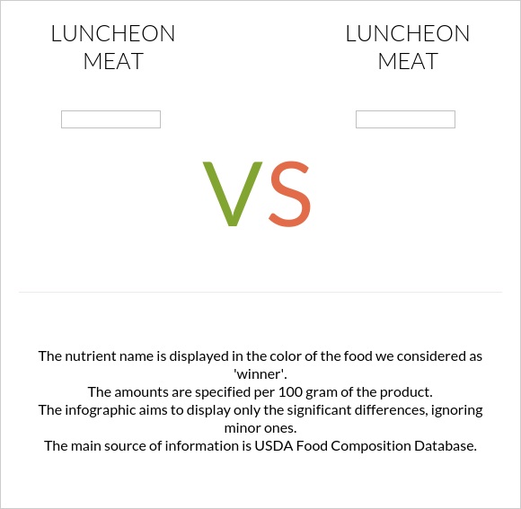 Luncheon meat vs. Luncheon meat — In-Depth Nutrition Comparison