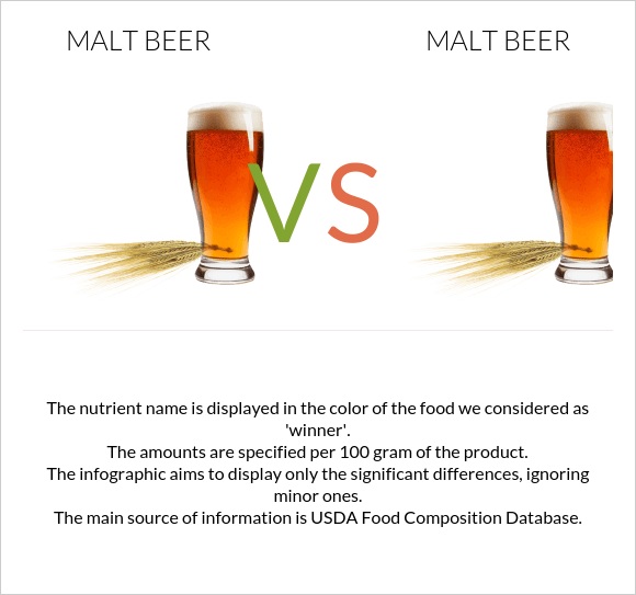Malt beer vs. Malt beer — In-Depth Nutrition Comparison