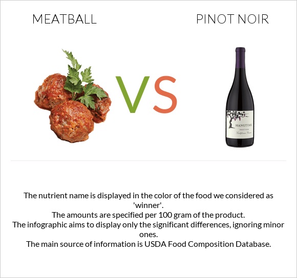Meatball vs. Pinot noir — In-Depth Nutrition Comparison