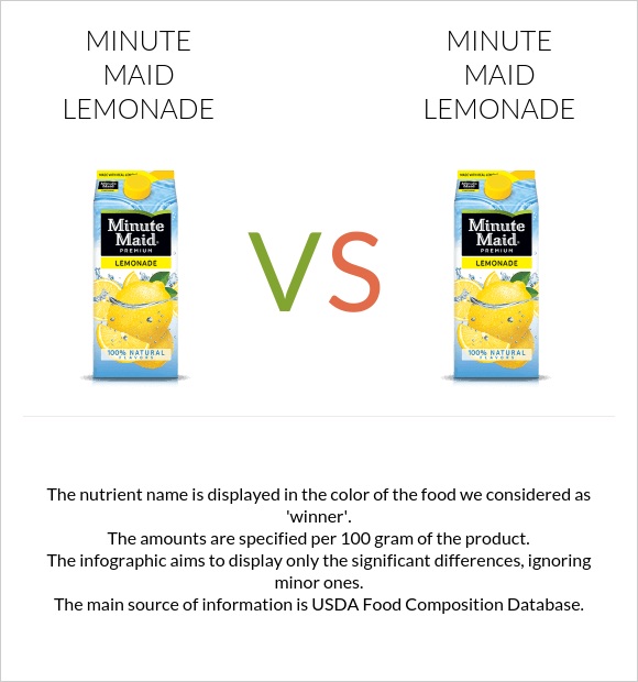Minute maid lemonade vs. Minute maid lemonade — In-Depth Nutrition ...
