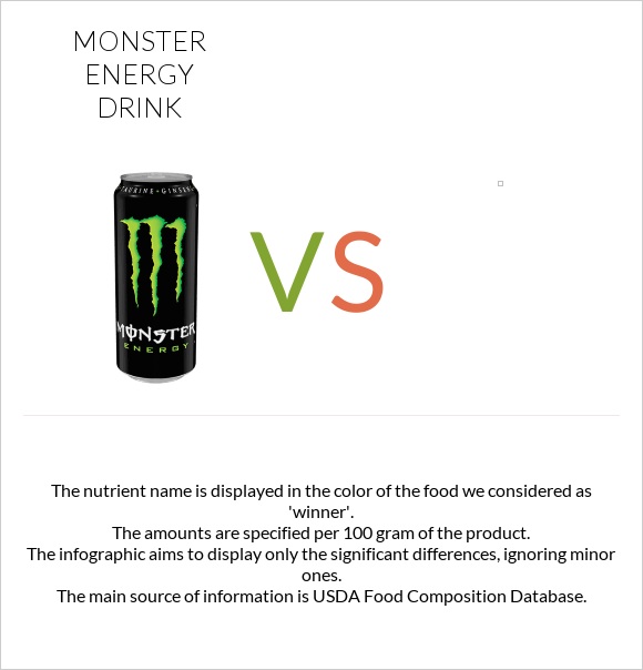 Monster energy drink vs. — In-Depth Nutrition Comparison