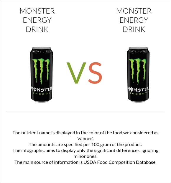 Monster energy drink vs. Monster energy drink — In-Depth Nutrition ...