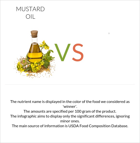 Mustard oil vs. — In-Depth Nutrition Comparison