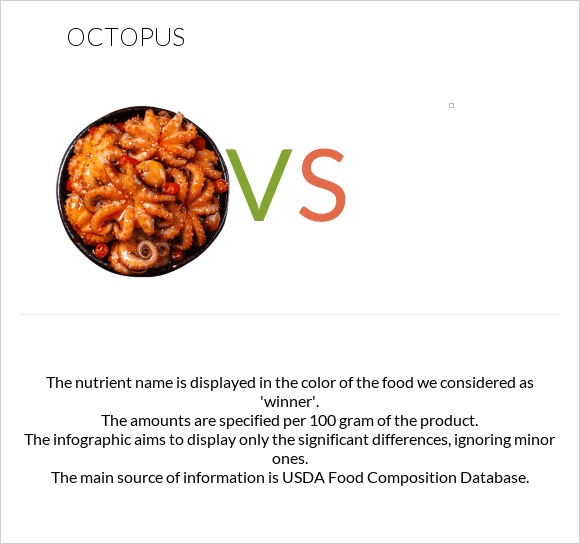 Octopus vs. — In-Depth Nutrition Comparison