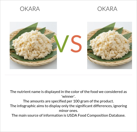 Okara vs. Okara — In-Depth Nutrition Comparison