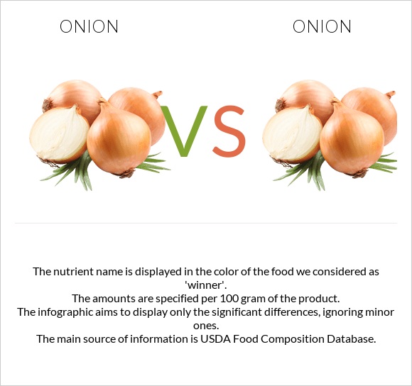 Onion vs. Onion — In-Depth Nutrition Comparison