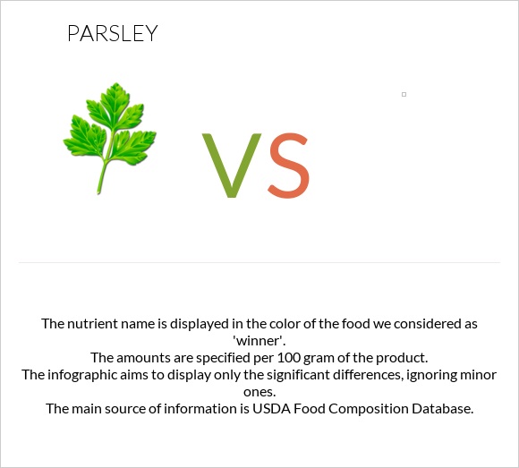 Parsley vs infographic