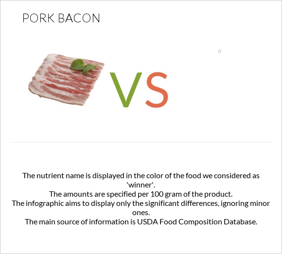 Pork bacon vs. — In-Depth Nutrition Comparison
