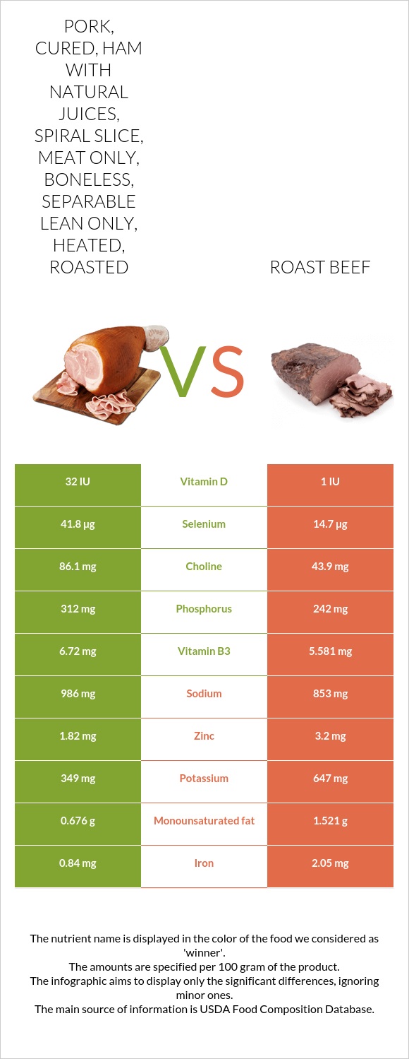 Pork, cured, ham with natural juices, spiral slice, meat only, boneless ...