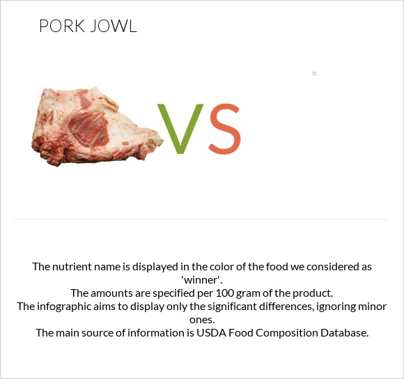Pork jowl vs. — In-Depth Nutrition Comparison