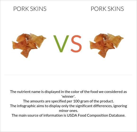 Pork skins vs. Pork skins — In-Depth Nutrition Comparison