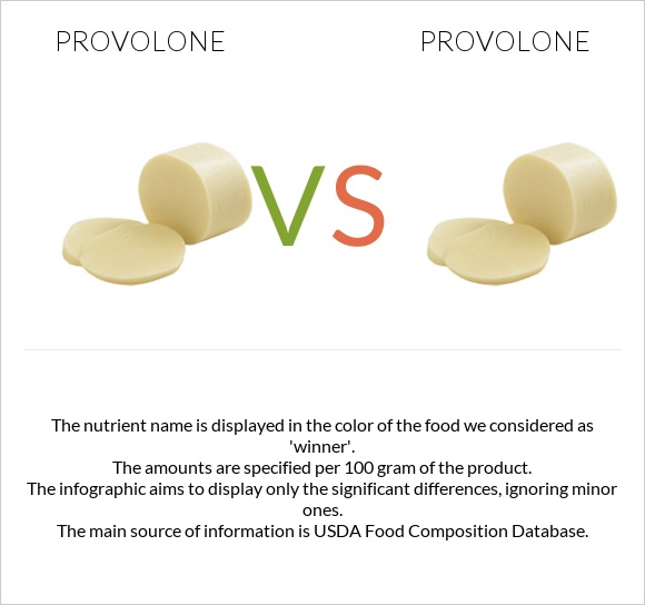 Provolone vs. Provolone — In-Depth Nutrition Comparison