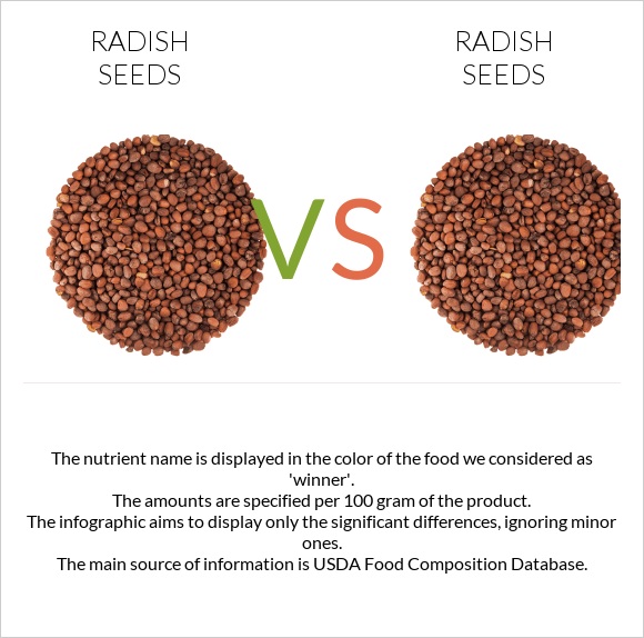 Radish seeds vs. Radish seeds — In-Depth Nutrition Comparison Radish seeds vs. Radish seeds — In-Depth Nutrition Comparison