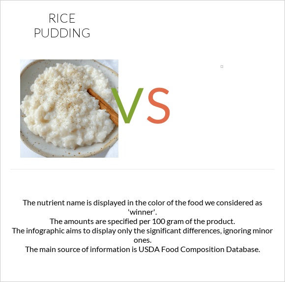 Rice pudding vs. — In-Depth Nutrition Comparison