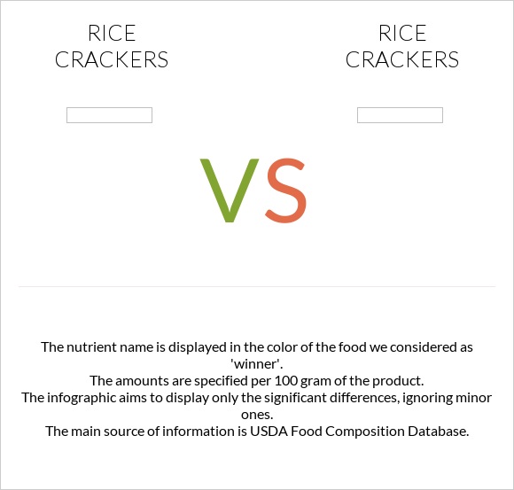 Rice crackers vs. Rice crackers — In-Depth Nutrition Comparison