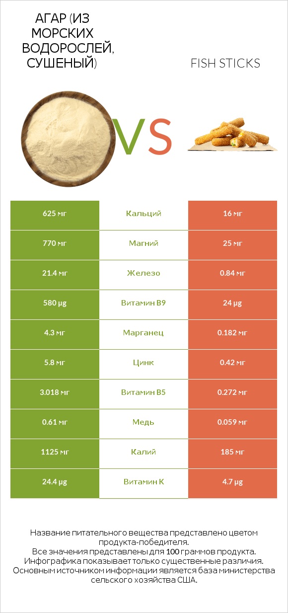 Сравнить продукты Морские водоросли агар, сушеные и Fish sticks