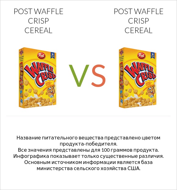 Сравнить продукты Post Waffle Crisp Cereal и post Waffle Crisp Cereal