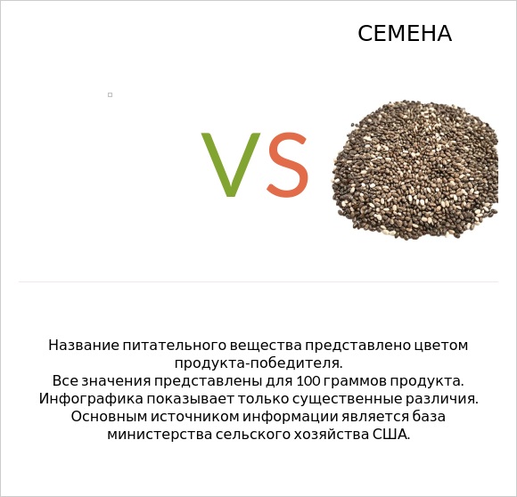 Сравнить продукты Seeds, sunflower seed kernels, oil roasted, with salt ...