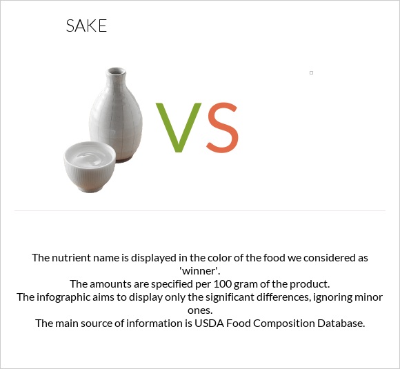 Sake vs infographic