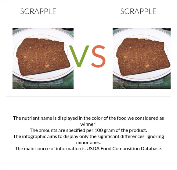 Scrapple vs. Scrapple — In-Depth Nutrition Comparison
