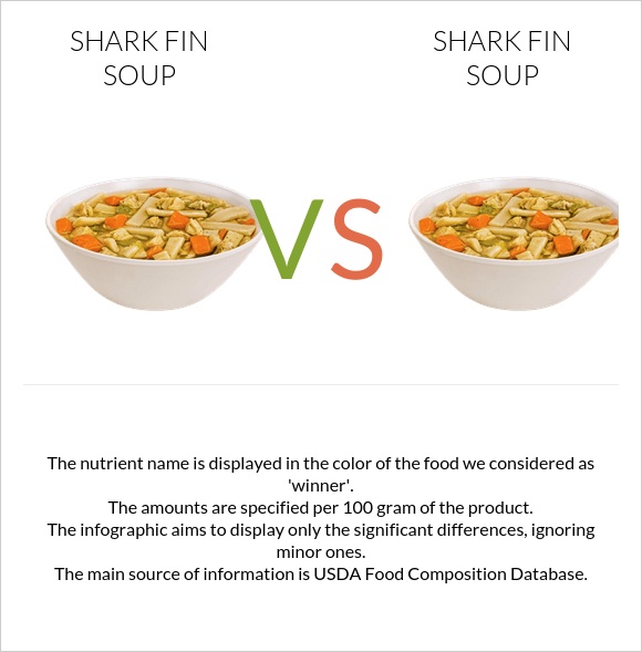 Shark fin soup vs. Shark fin soup — In-Depth Nutrition Comparison