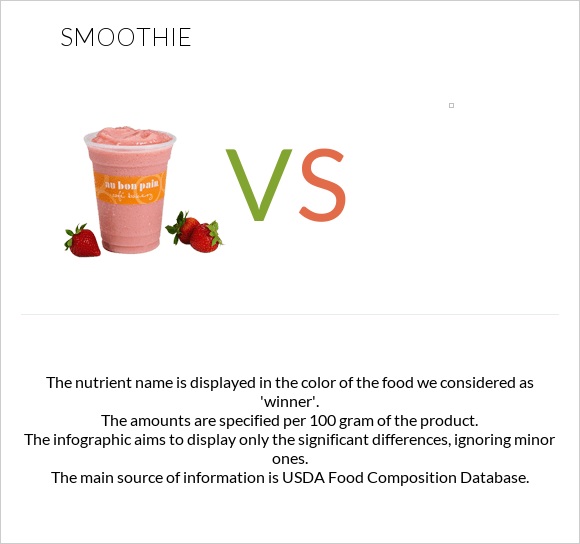 Smoothie vs infographic