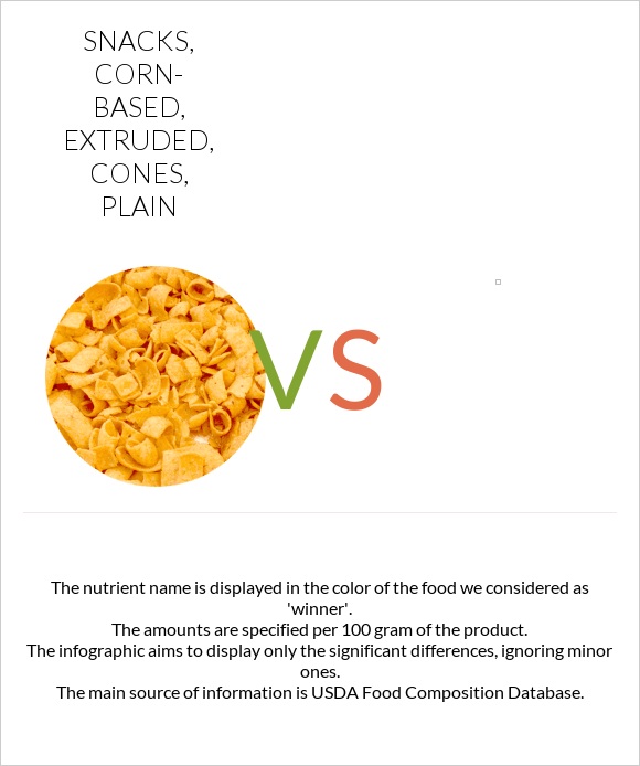 Snacks, corn-based, extruded, cones, plain vs. — In-Depth Nutrition ... Snacks, corn-based, extruded, cones, plain vs. — In-Depth Nutrition ...