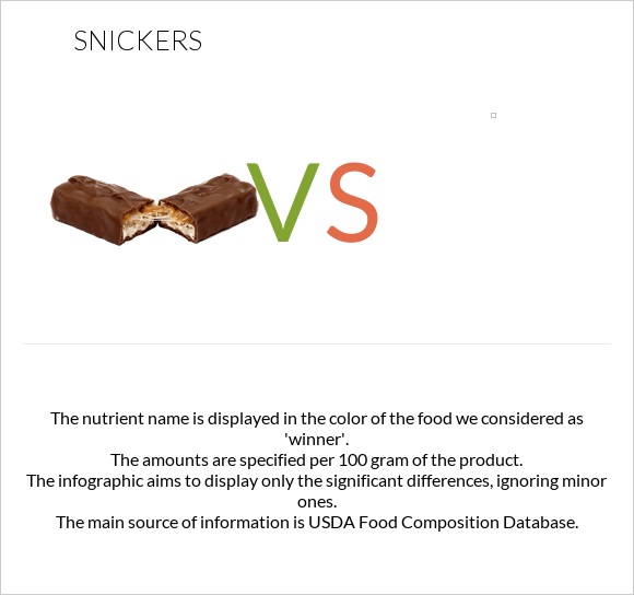Snickers vs infographic