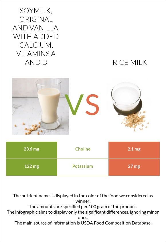 Soymilk, original and vanilla, with added calcium, vitamins A and D vs ...