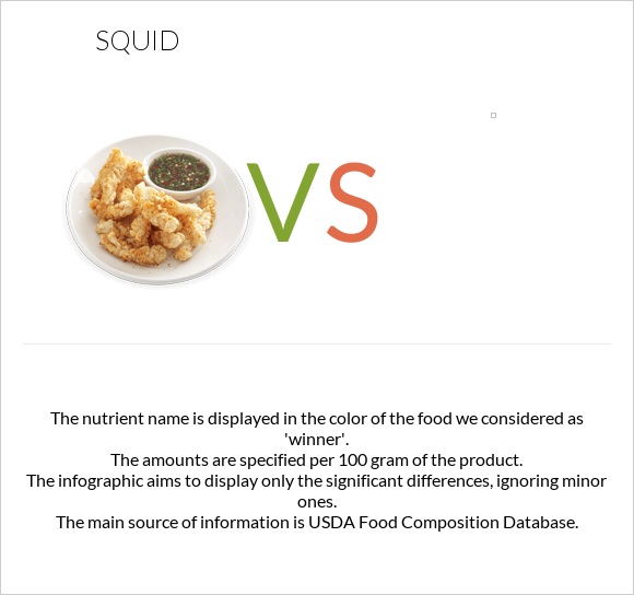 Squid vs. — In-Depth Nutrition Comparison