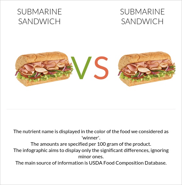 Submarine sandwich vs. Submarine sandwich — In-Depth Nutrition Comparison