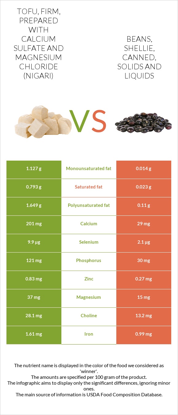Tofu, firm, prepared with calcium sulfate and magnesium chloride ...