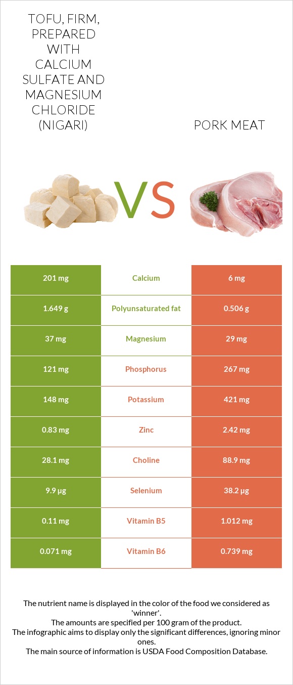 Tofu, firm, prepared with calcium sulfate and magnesium chloride ...