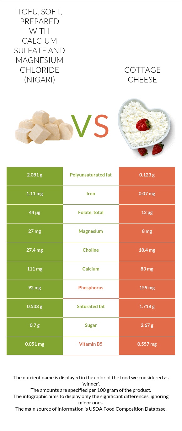 Tofu, soft, prepared with calcium sulfate and magnesium chloride ...