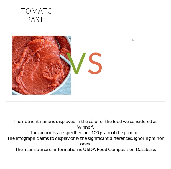 Tomato paste vs. — In-Depth Nutrition Comparison Tomato paste vs. — In-Depth Nutrition Comparison