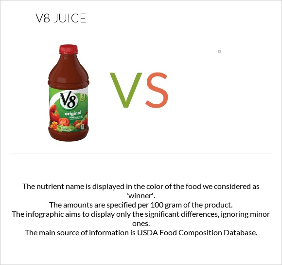 V8 juice vs infographic
