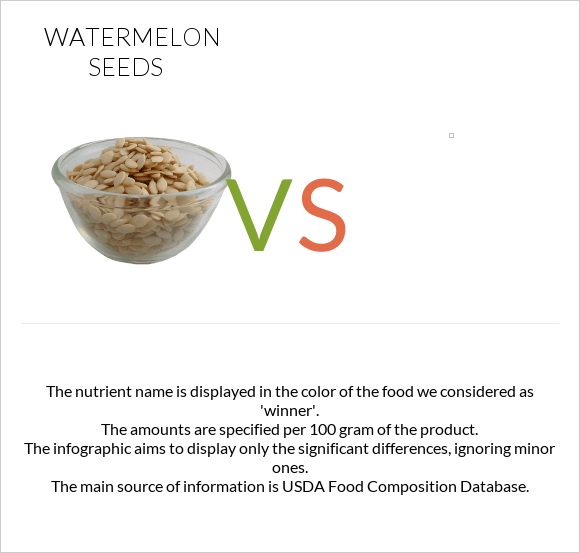 Watermelon seeds vs. — In-Depth Nutrition Comparison