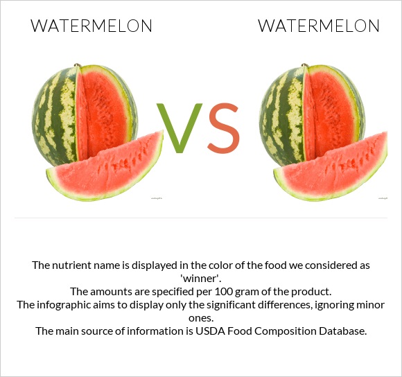 Watermelon vs. Watermelon — In-Depth Nutrition Comparison