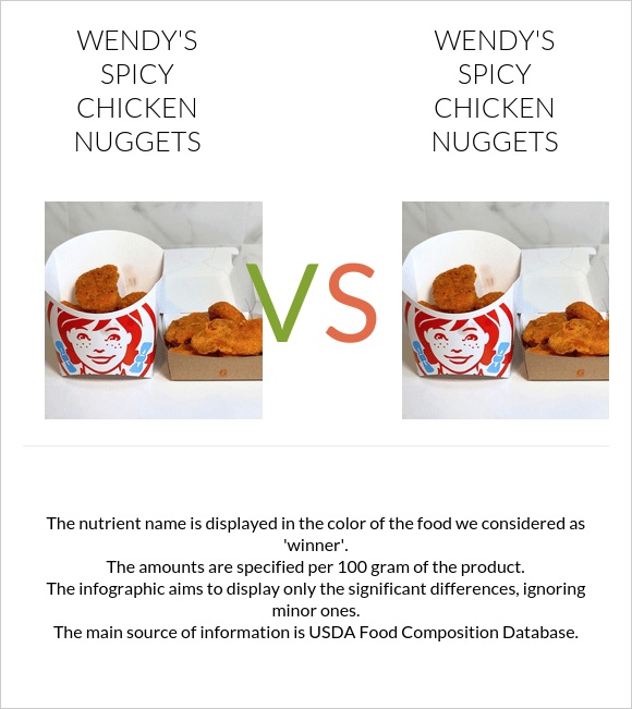 Wendy's Spicy Chicken Nuggets vs. Wendy's Spicy Chicken Nuggets — In ...