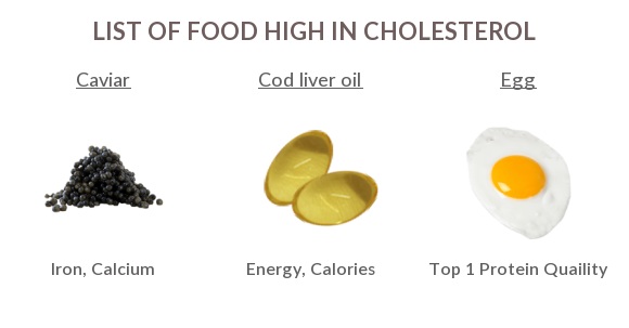 Foods High in Cholesterol