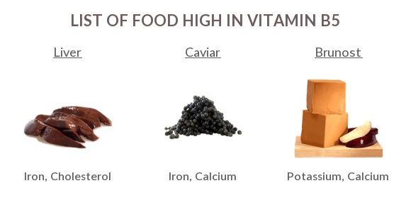 Foods High in Vitamin B5