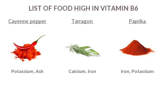 Foods High in Vitamin B6
